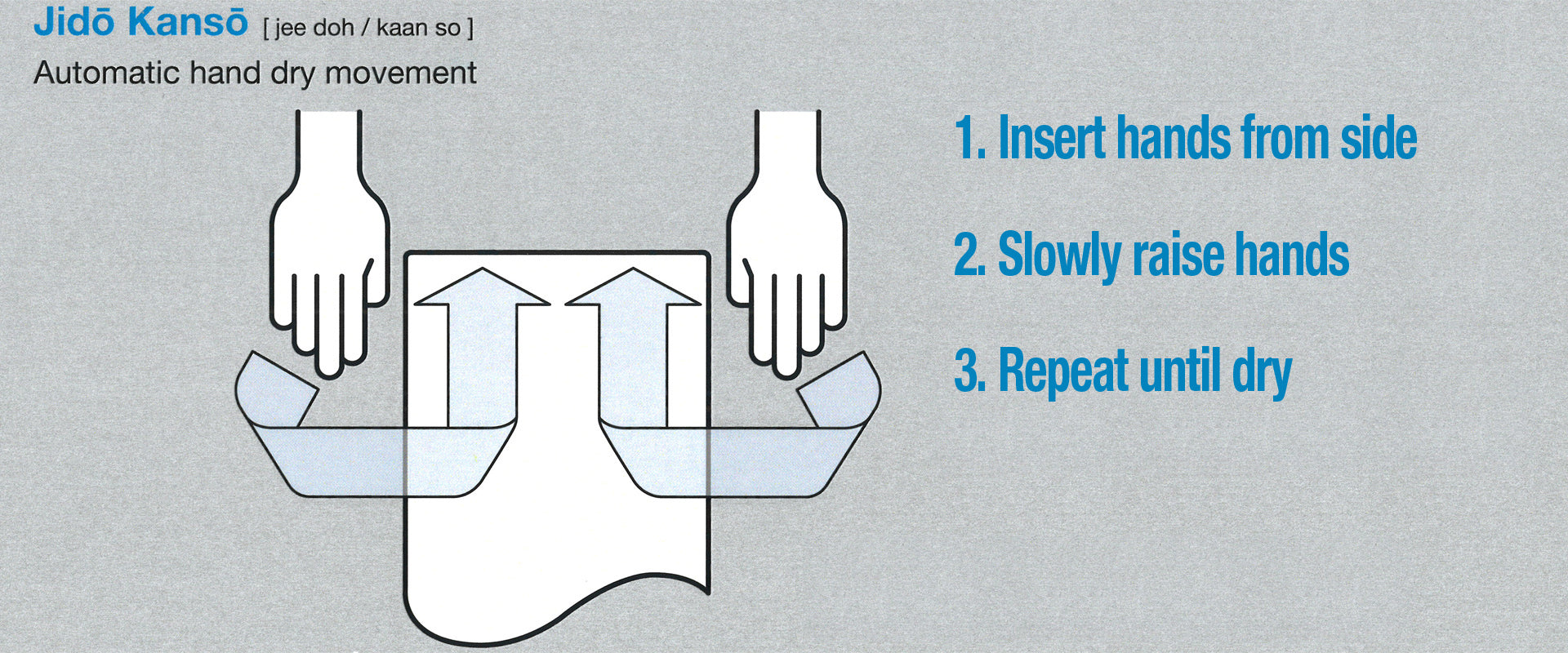The Complete Guide to Properly Drying Your Hands: 4 Effective Methods ...